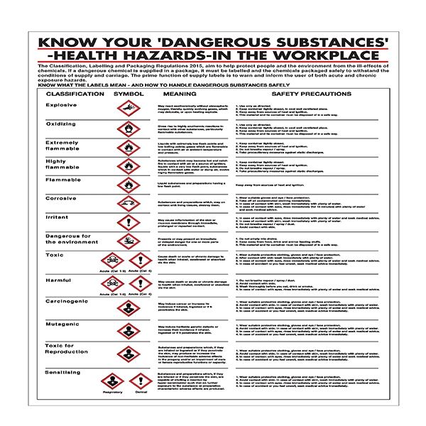 Poster Health Hazards In Workplace - UP22499 | Cazaar